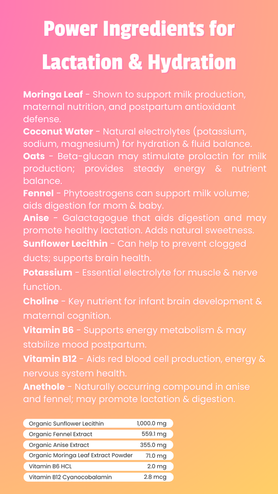 Our Ingredients – Mama Water™