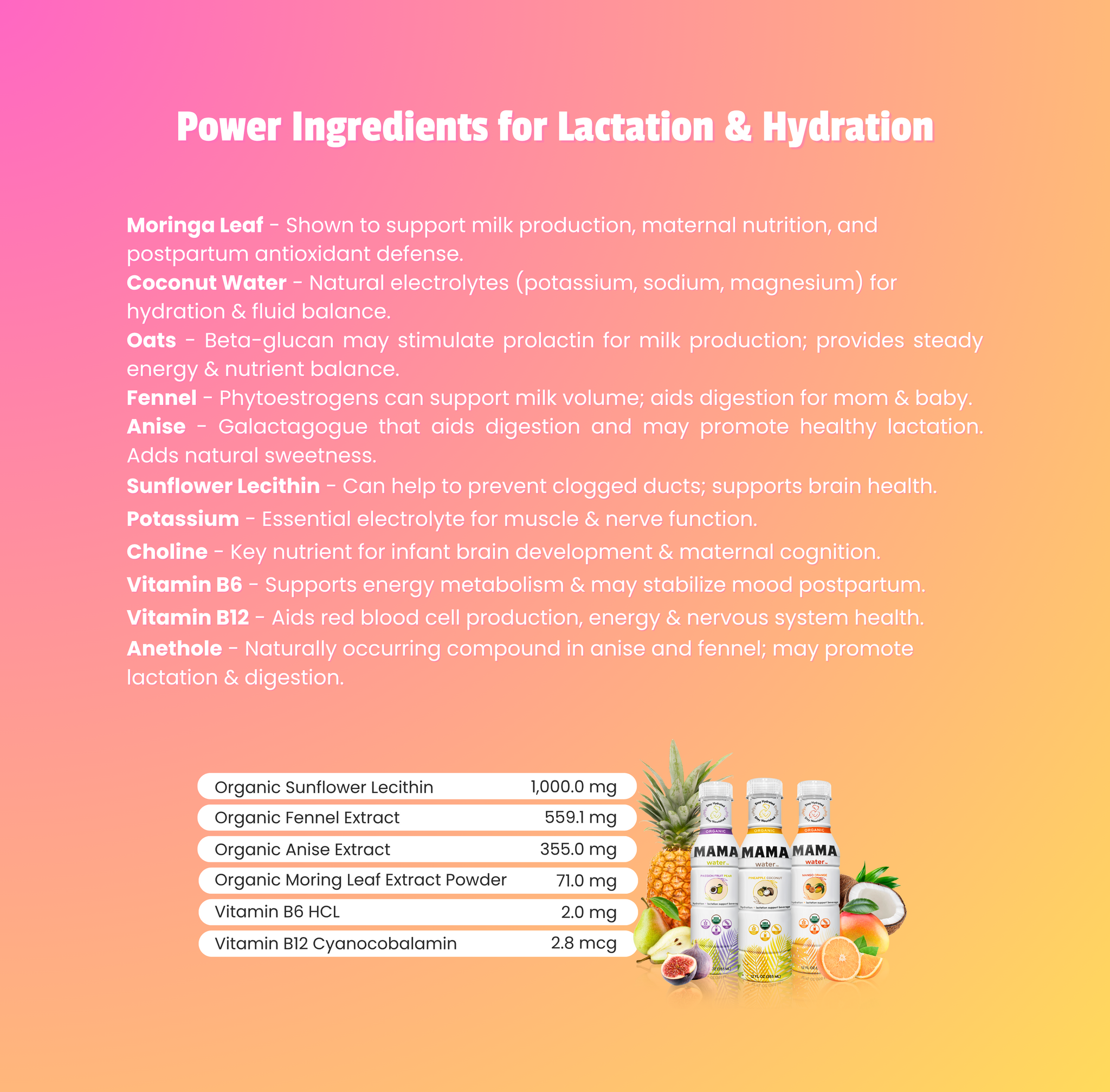 Our Ingredients – Mama Water™